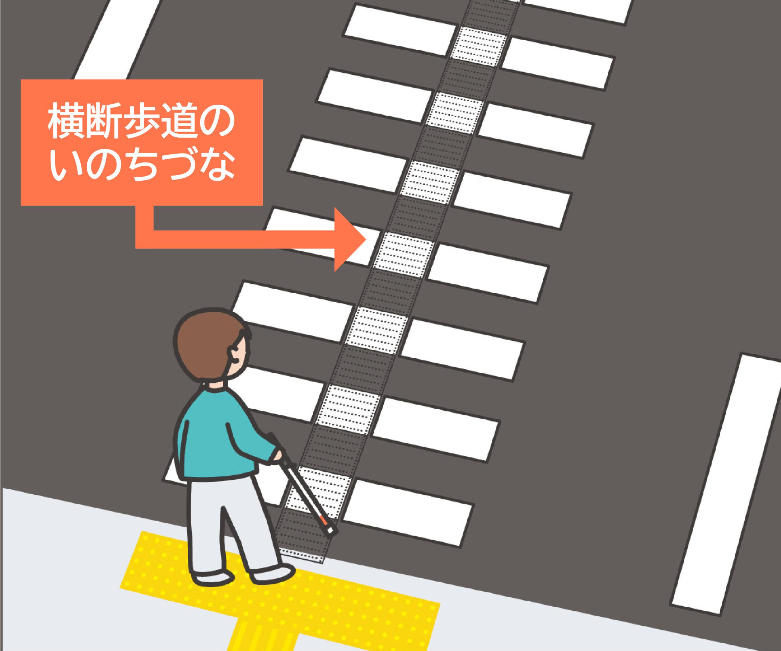 エスコートゾーン | 視覚障害者歩行誘導ソフトマット「歩導くん ガイドウェイ」-一緒にまなぼう